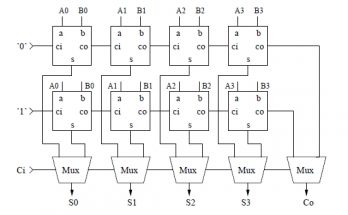 Carry Select Adder Verilog Code | 16 bit Carry Select Adder Verilog Implementation