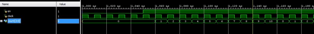 Verilog Code Decade Counter How To Design Decade Counter In Verilog 5860