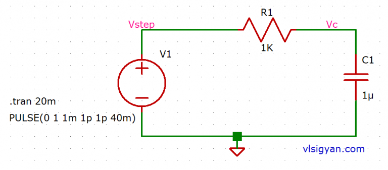 basic_RC_Circuit | VLSI GYAN