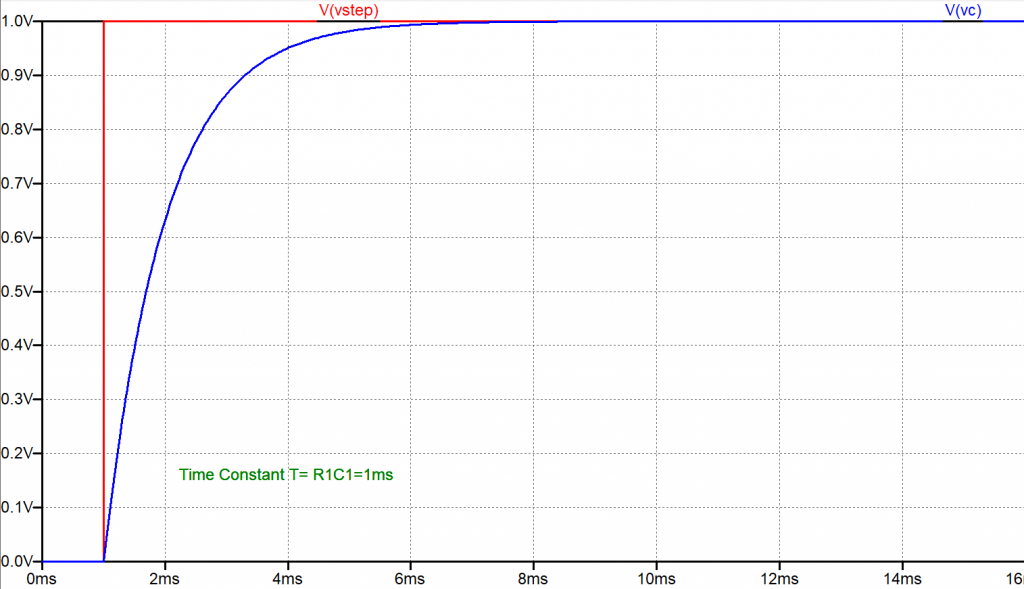 RC Circuit Analog Interview Questions